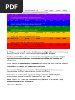 Las Frecuencias Solfeggio | PDF | Escala (música) | Frecuencia