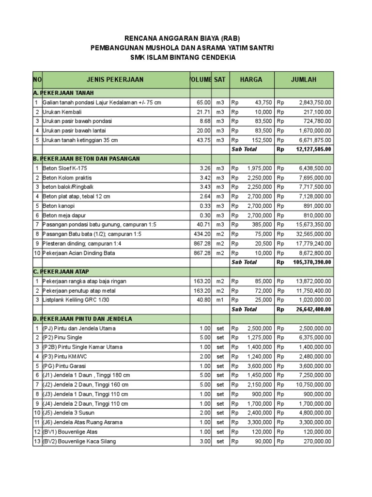 Rencana Anggaran Biaya (Rab) Pembangunan Mushola Dan Asrama Yatim ...