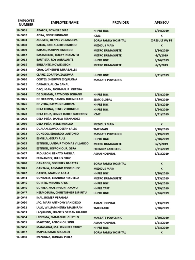 Employee Healthcare Provider Report - May to June 2019 | PDF