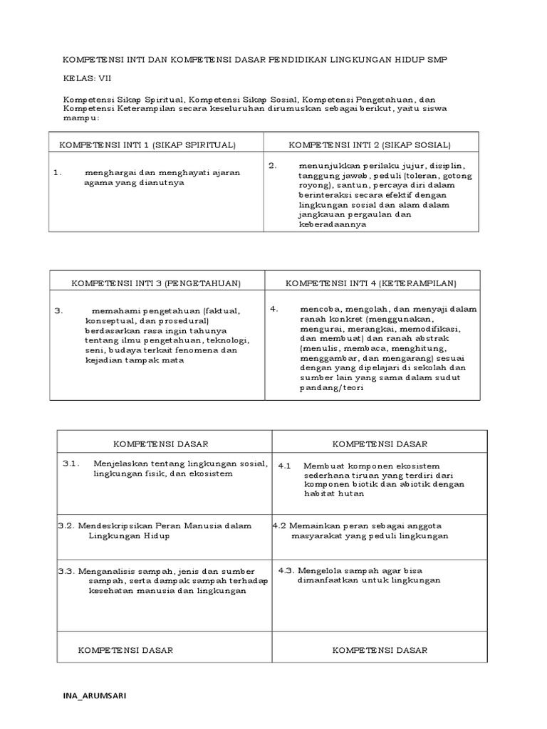 KI KD PLH VII 2018 Sesuai Format Lampiran Permendikbud No. 24 | PDF