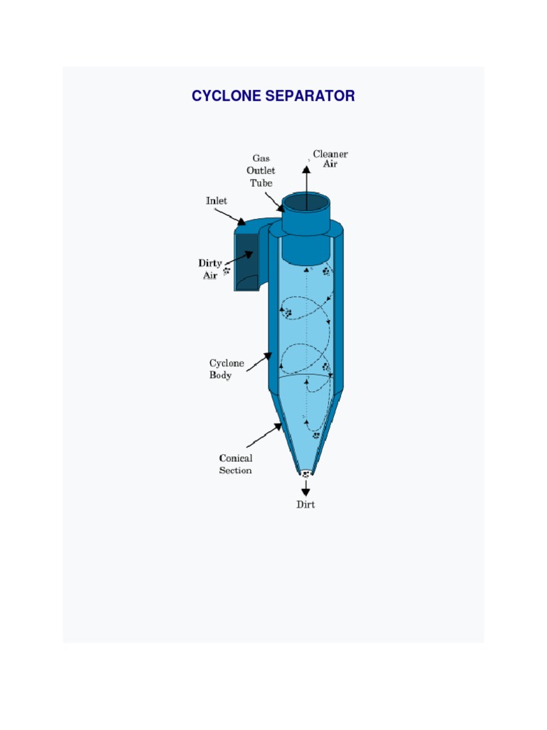 The Inner Workings of a Cyclone Separator: How Particle Size Determines ...