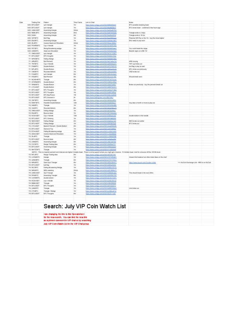 VIP Trading Group Chart Setups PDF | PDF | Teaching Mathematics