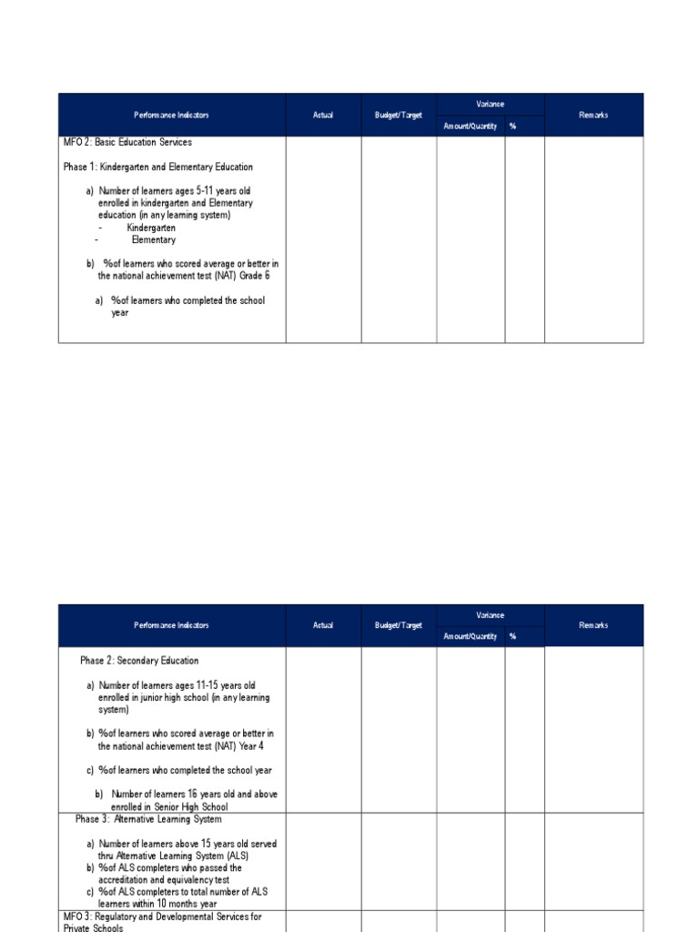 Performance Indicators - Sample Format | PDF | Primary Education ...