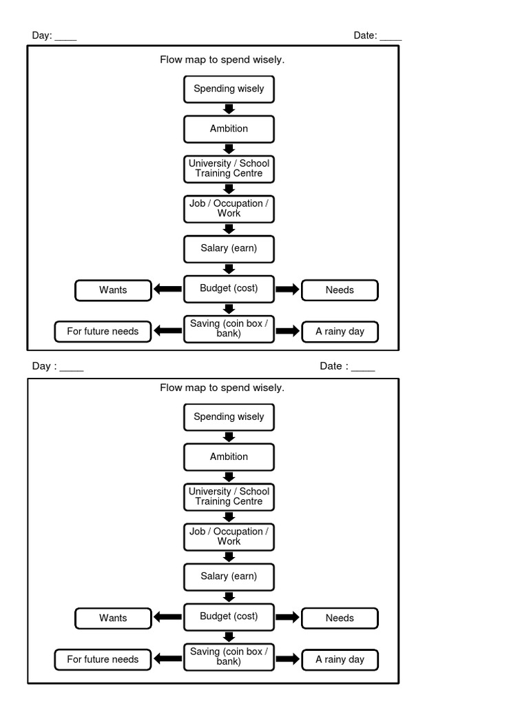 Year 4 Unit 2 Notes | PDF