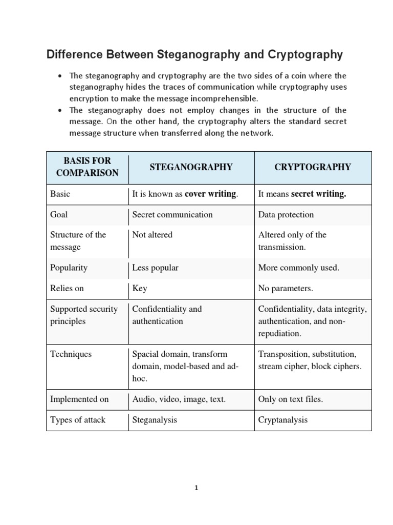 Difference Between Steganography and Cryptography | PDF | Cryptography ... Difference Between Steganography and Cryptography | PDF | Cryptography ...