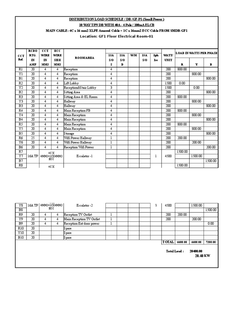 DB GF1 P1 Load Schedule | PDF | Equipment | Electrical Components