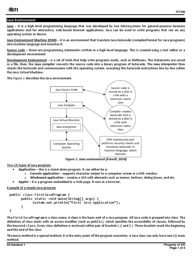 Figure 1: Java Environment (Farrell, 2014) | PDF | Java (Programming ...