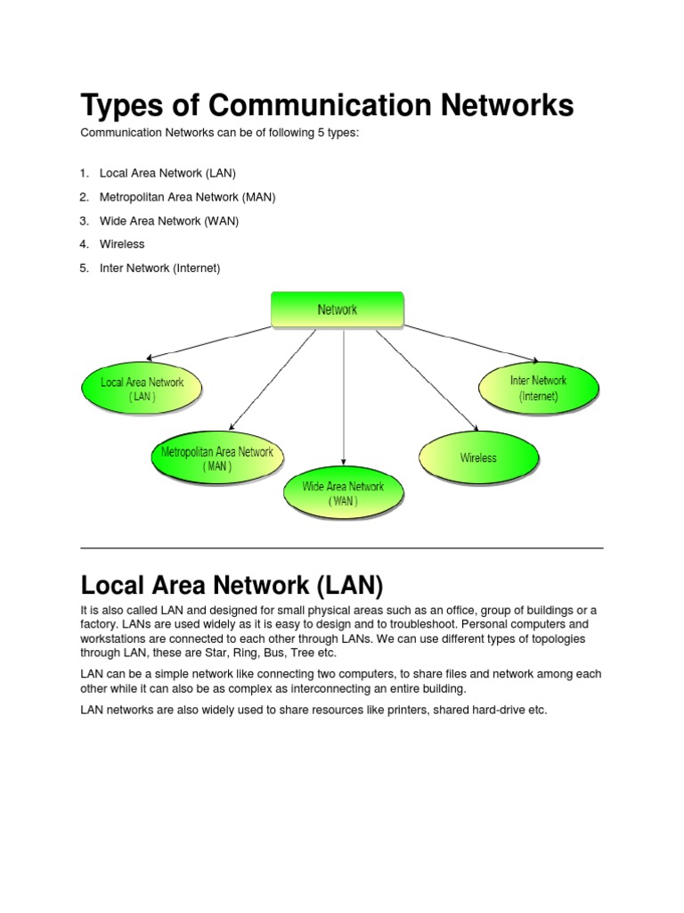 Types of Communication Networks: Local Area Network (LAN) | PDF | Local ...