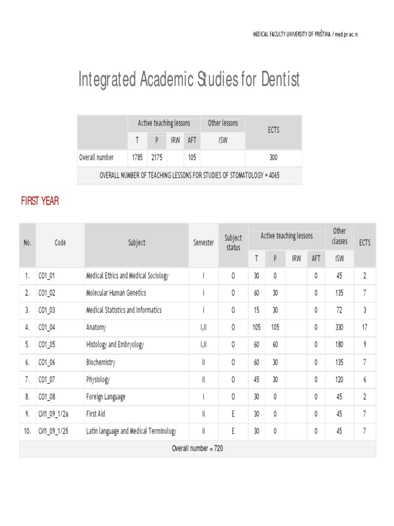 Stomatology Curriculum Overview | PDF | Medical School | Dentistry