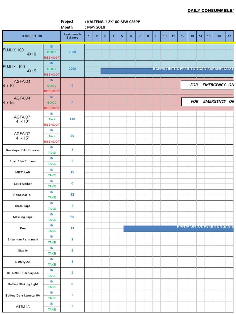 Daily Consumable | PDF | Nature