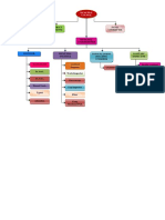 NYC Organizational Chart | PDF | New York City