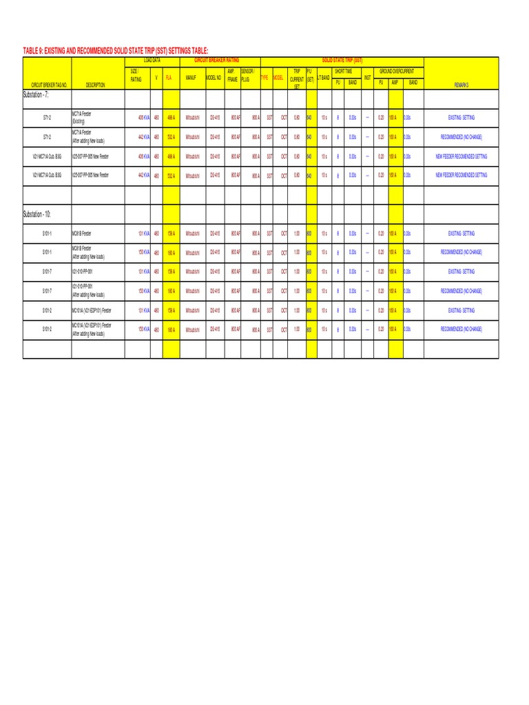 Substation - 7:: Table 9: Existing and Recommended Solid State Trip ...