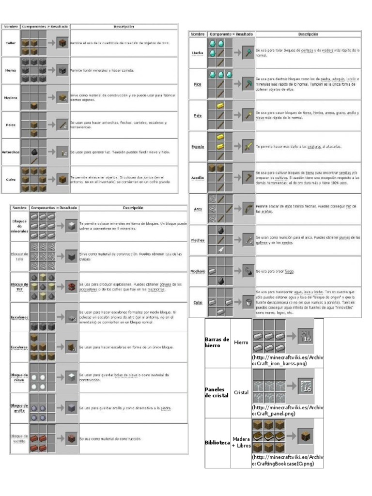 Guia de Crafting. - Guia de Minecraft para PC | PDF | Azul | Magenta