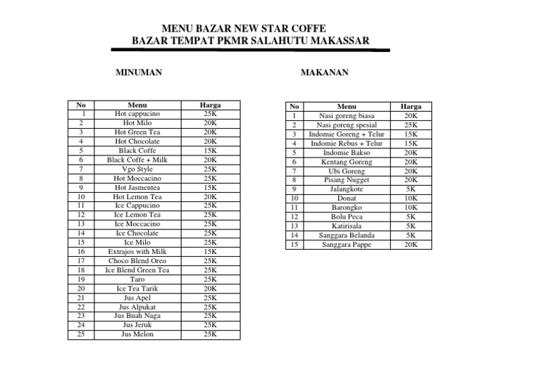Menu Bazar New Star Coffe Bazar Tempat PKMR Salahutu Makassar | PDF ...