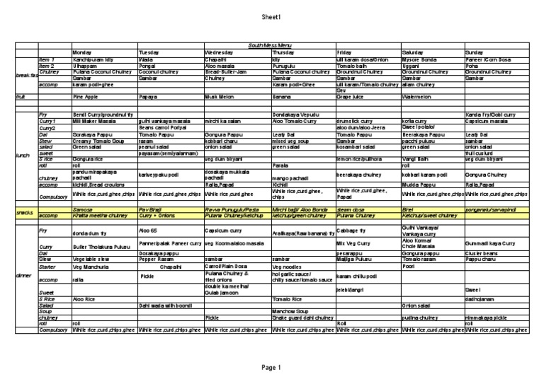 South Mess Menu: A Weekly Menu for Breakfast, Lunch and Dinner at a ...