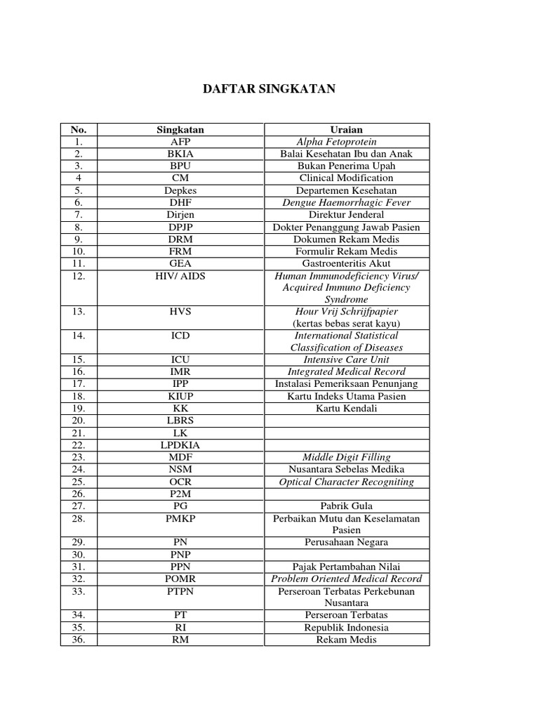 Daftar Singkatan | PDF