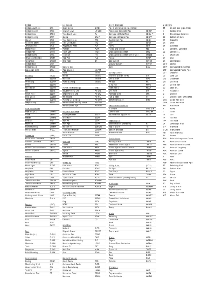 Field Code Cheat Sheet | PDF | Storm Drain | Pipe (Fluid Conveyance)