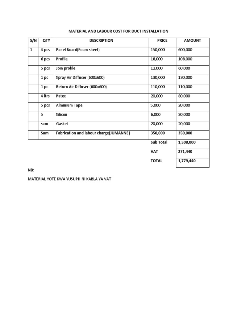 Material and Labour Cost For Duct Installation | PDF
