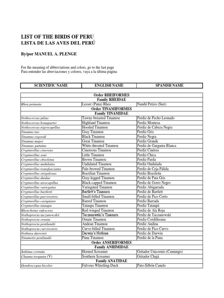 List of The Birds of Peru 2019 02 | PDF | Gull | Neognathae