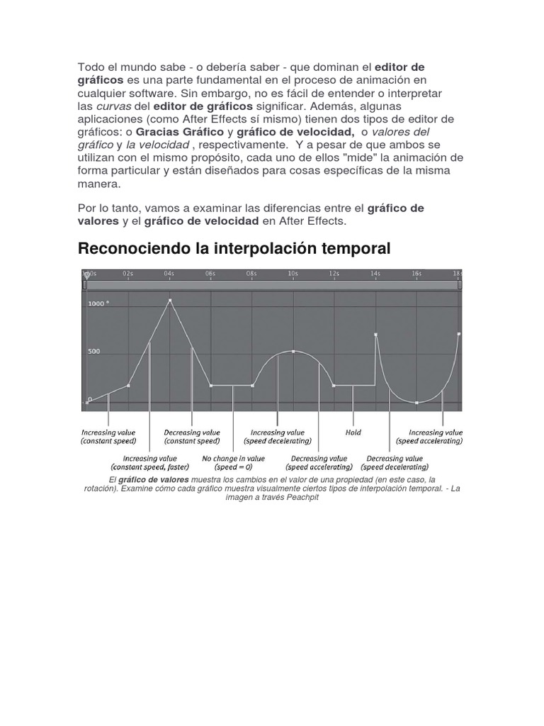 Las Diferencias Entre Value y Speed Graph | PDF | Velocidad | Aceleración