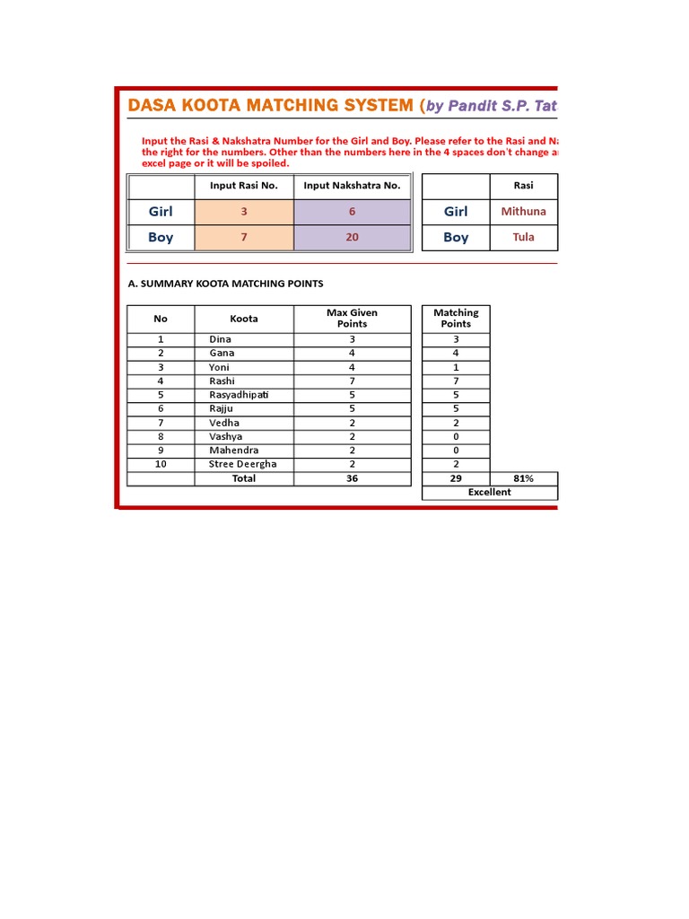 Koota Matching Analysis for Marriage | PDF