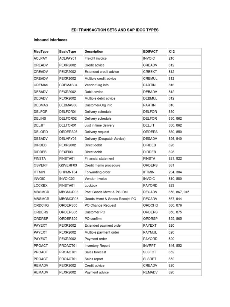 Edi Transaction Sets and Sap Idoc Types | PDF | Invoice | Debits And ...