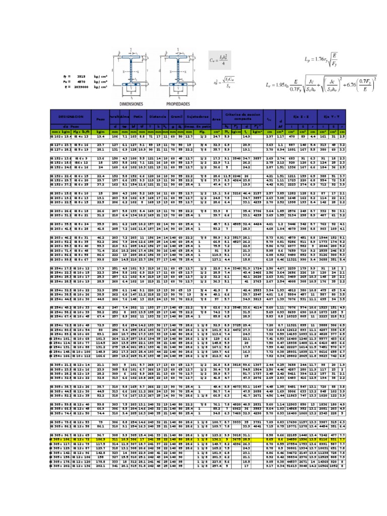 Tabla de Perfiles IR en Acero | PDF