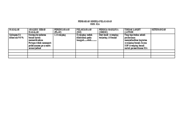 Contoh Pdca Perbaikan Kinerja Pelayanan | PDF