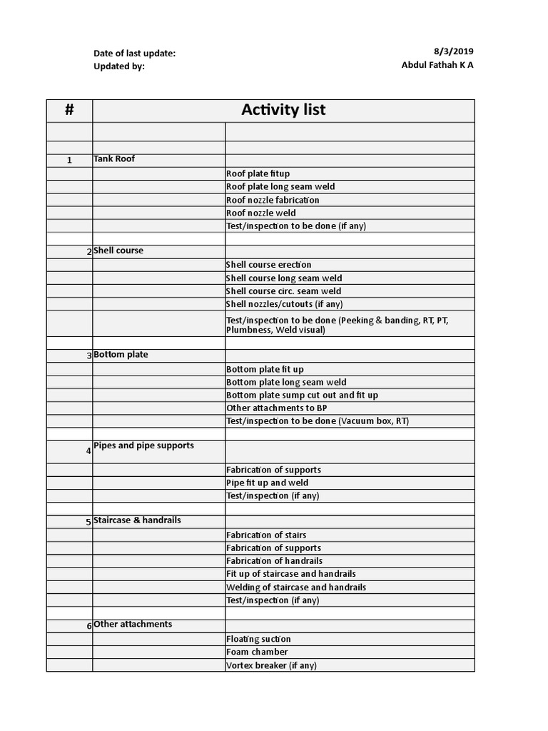 # Activity List: Date of Last Update: 8/3/2019 Updated By: Abdul Fathah ...