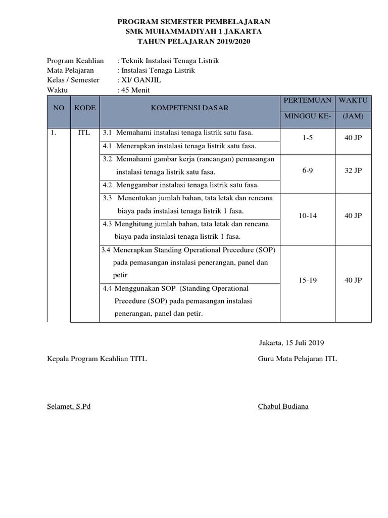 Program Semester Tabel Ganjil-Genap | PDF