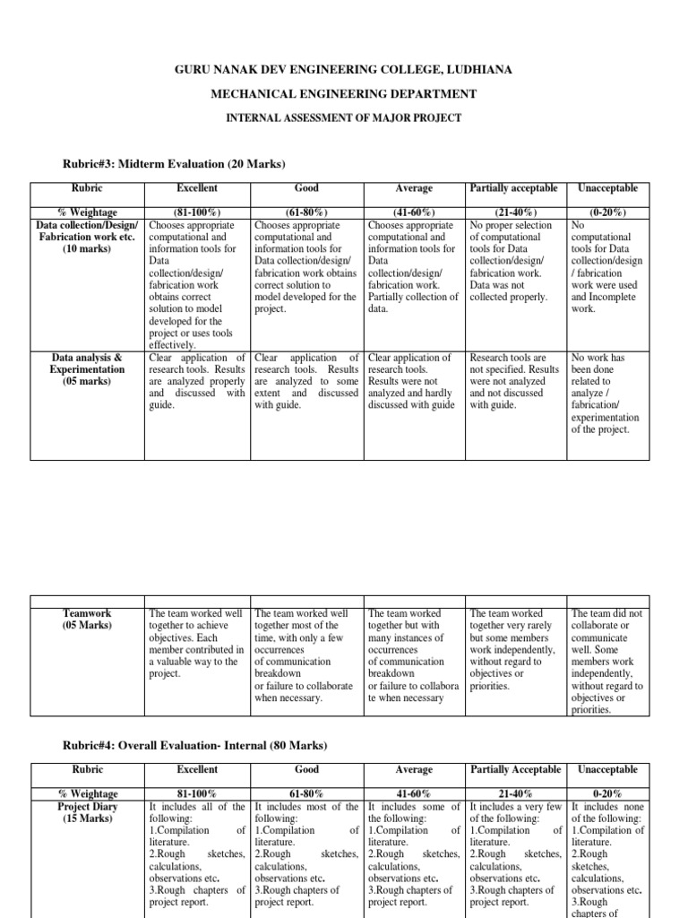 ME Rubrics For Major Project | PDF | Data | Design