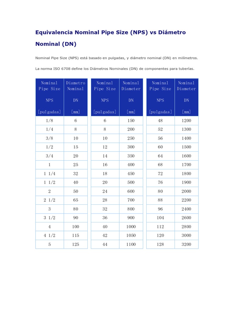 Equivalencias DN y NPS en Tuberías | PDF