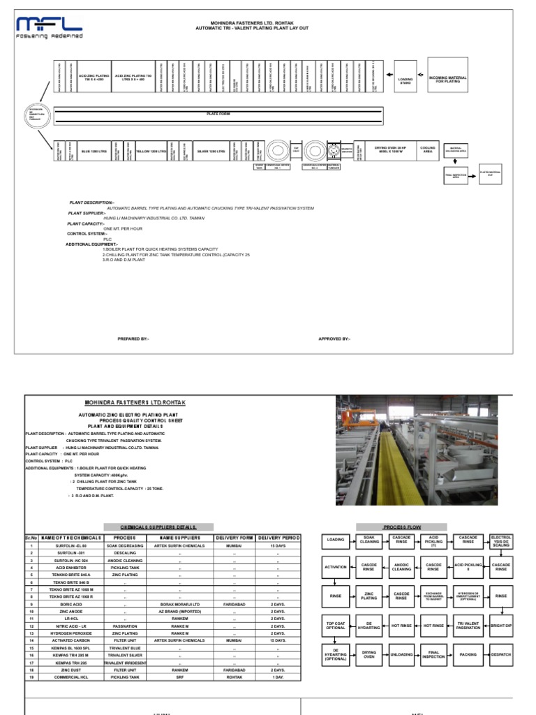 Mohindra Fasteners Ltd. Automatic Tri-Valent Plating Plant Layout | PDF ...