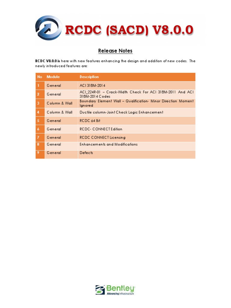 RCDC (Sacd) - Release Note - 8.0.0 | PDF | Bending | Beam (Structure)