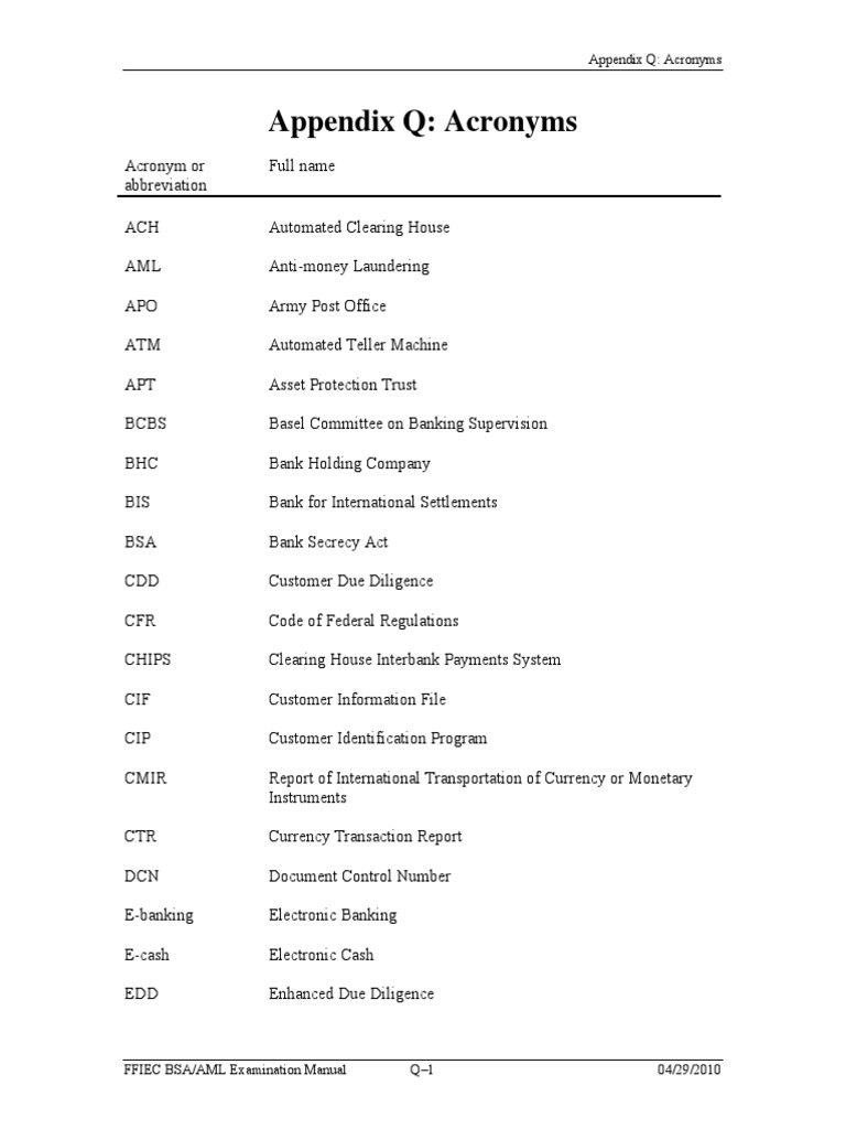 Appendix Q: Acronyms | PDF | Money Laundering | Corporate Governance