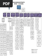 Organigrama_Grupo_Lala | PDF