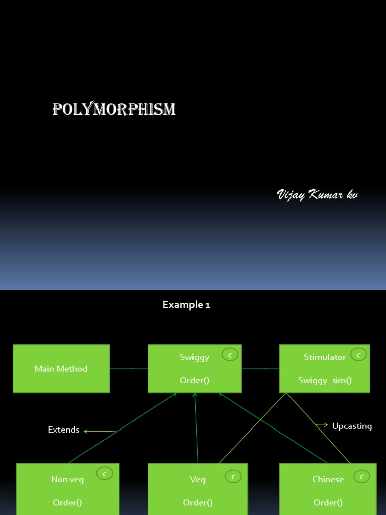 Polymorph Is M Pdf