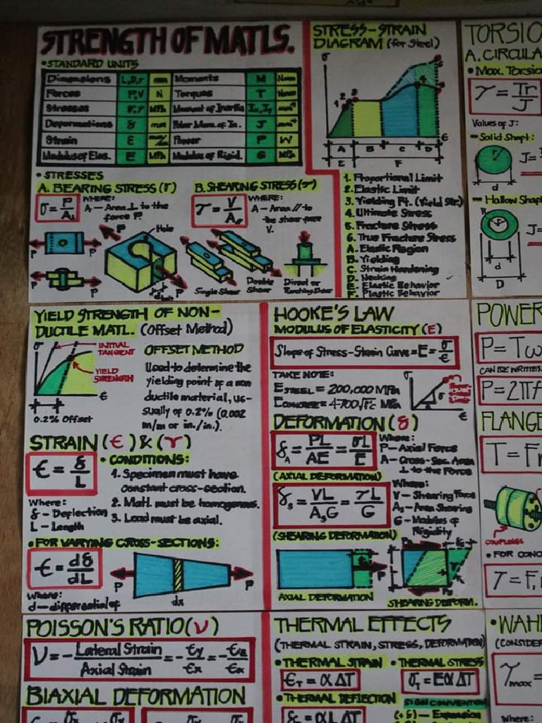 Civil Engineering Formulas Merged 2 | PDF