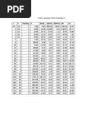 VA Conversion Chart | PDF | Visual Acuity | Vision