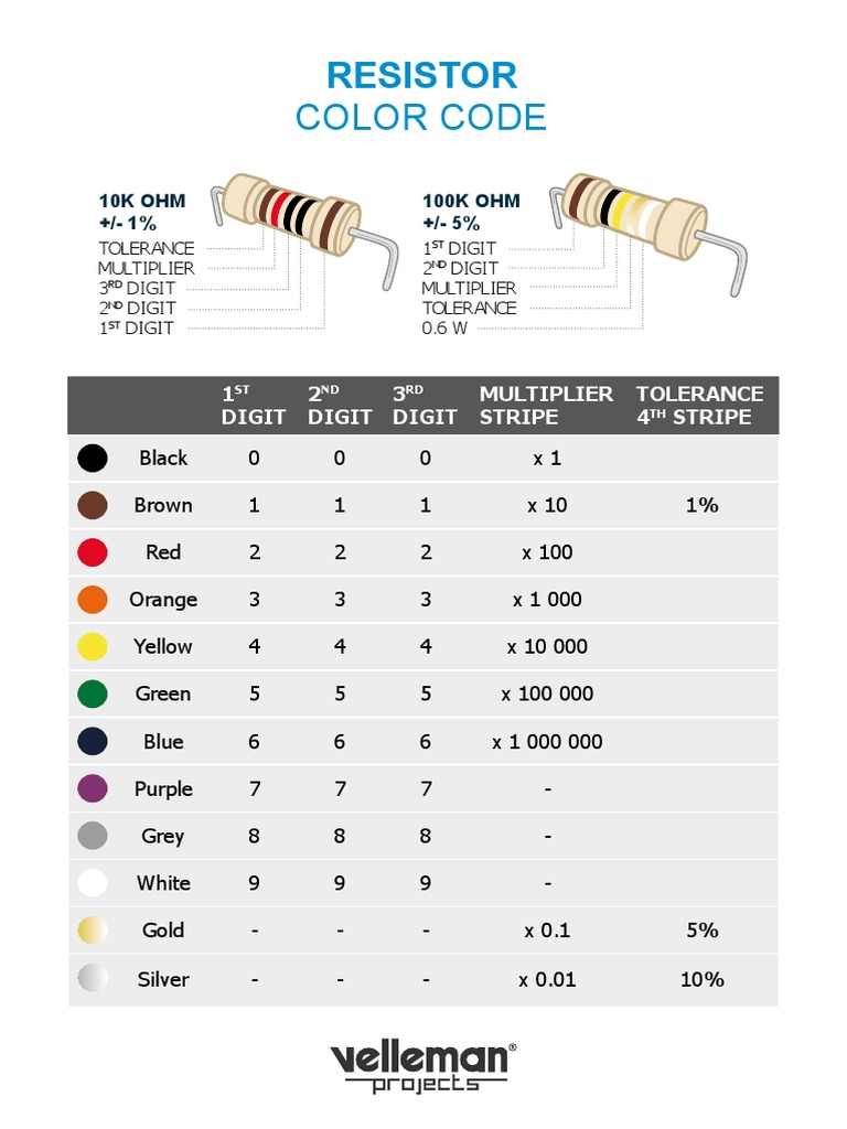 Resistor Colour Code PDF | PDF