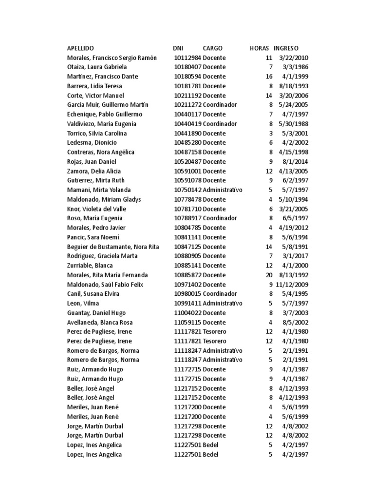 Listado de Personal por Cargo y Sede | PDF