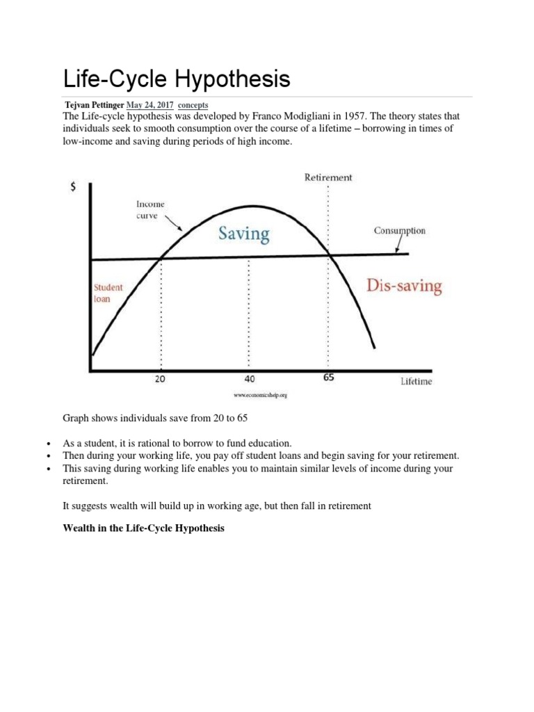 Life-Cycle Hypothesis: Tejvan Pettinger | PDF | Economics | Economies