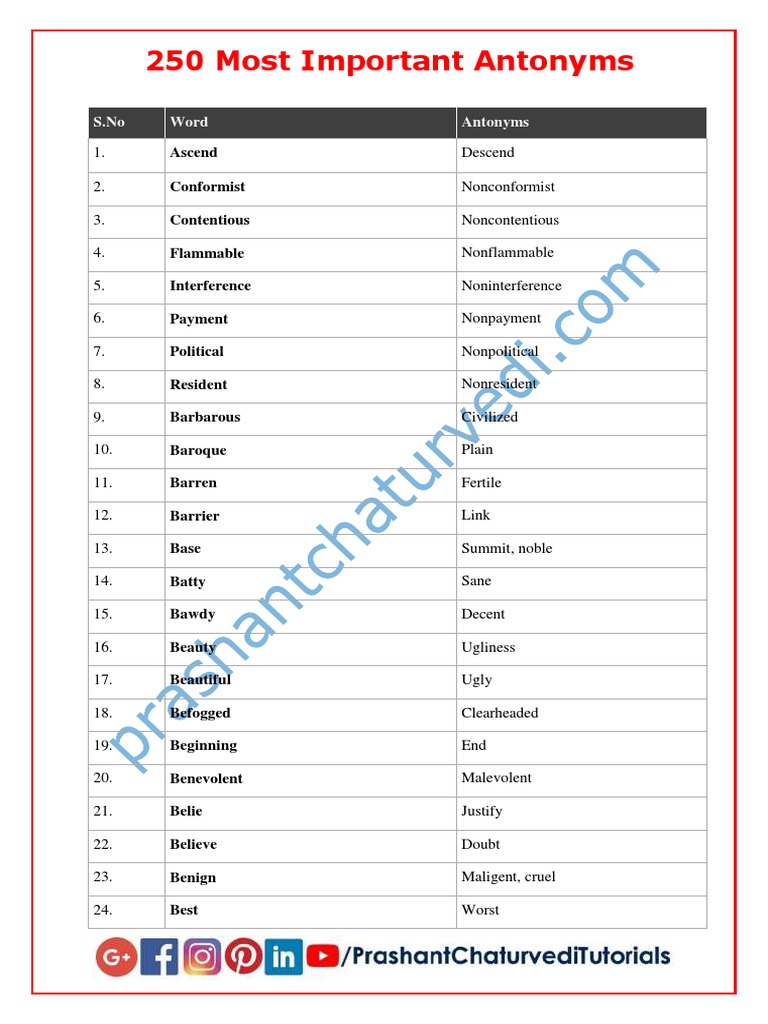 250 Most Important Antonyms | PDF