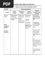 Contextualized Curriculum Matrix | PDF | Curriculum | Learning