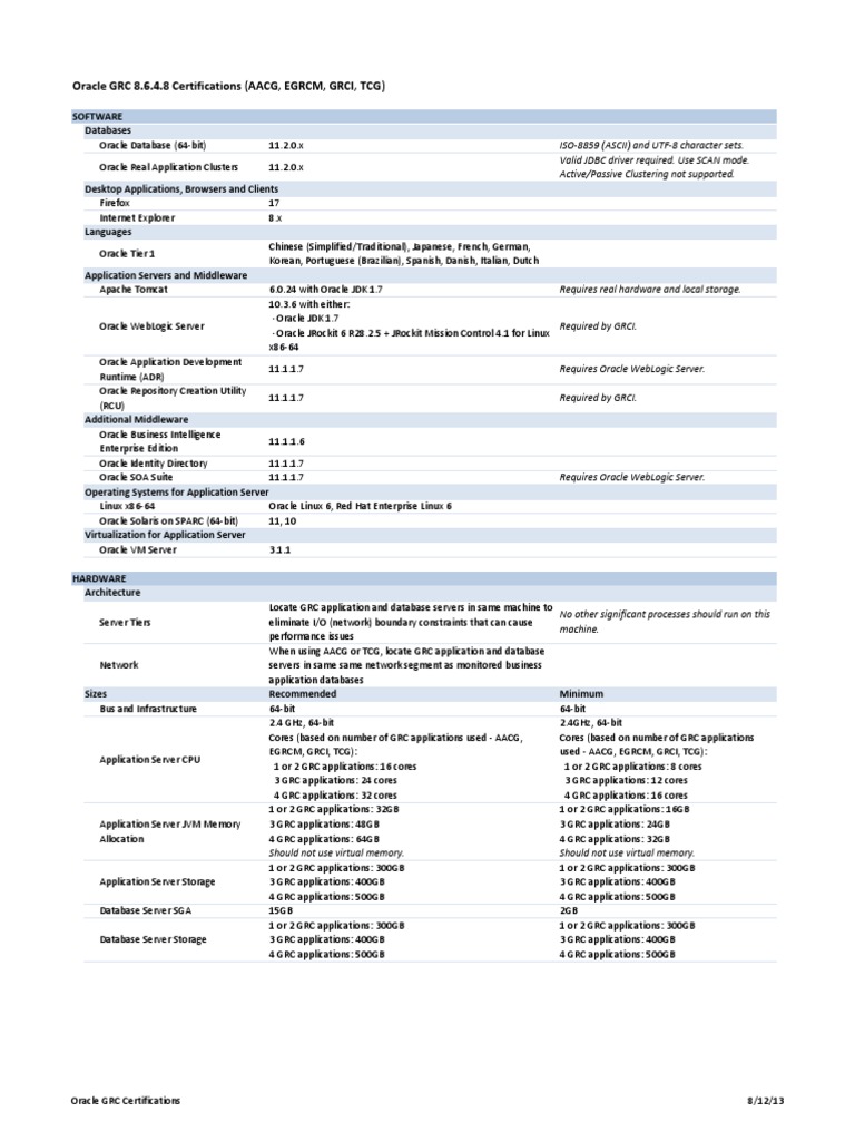 GRC Certification Matrix 864 800 | PDF | Oracle Corporation | 64 Bit ...