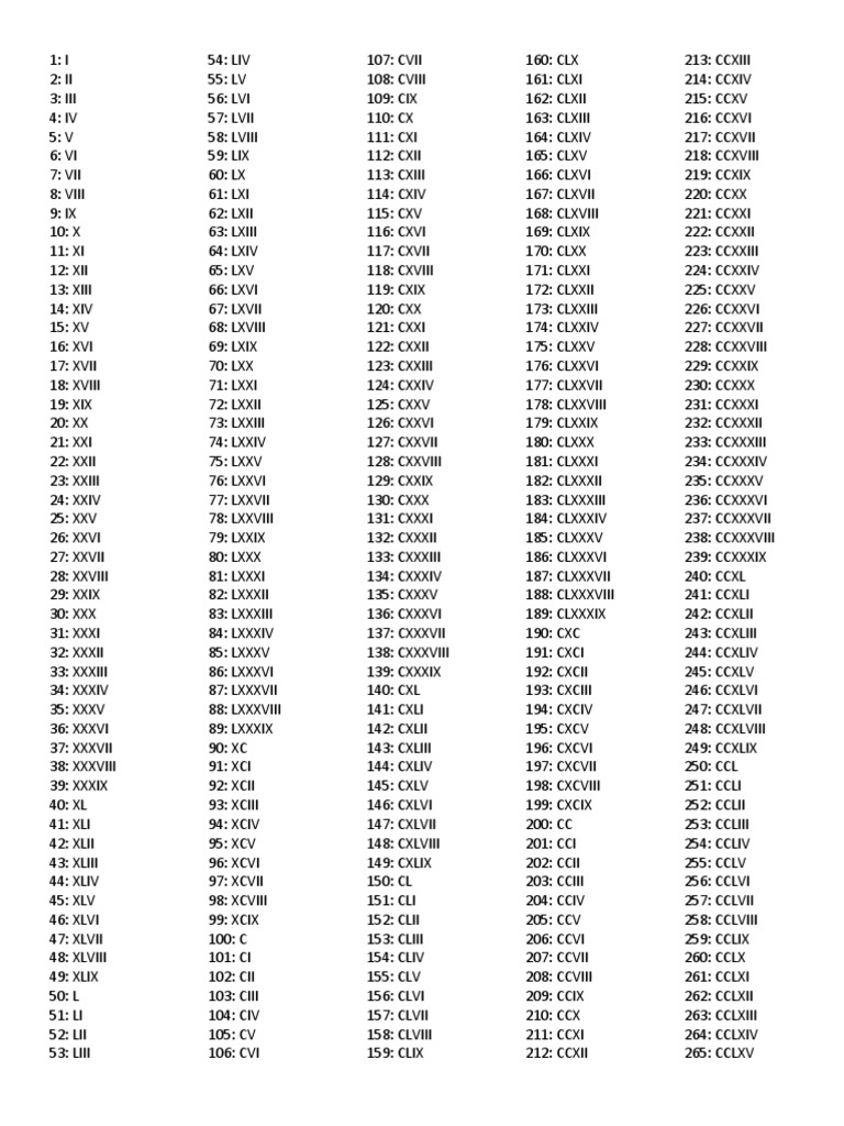 1-1000 Numeros Romanos
