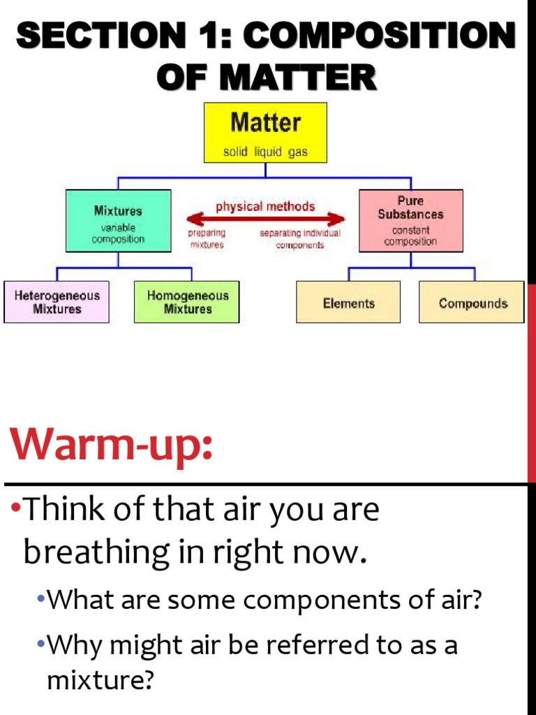 Composition of Matter Explained | PDF | Mixture | Solution