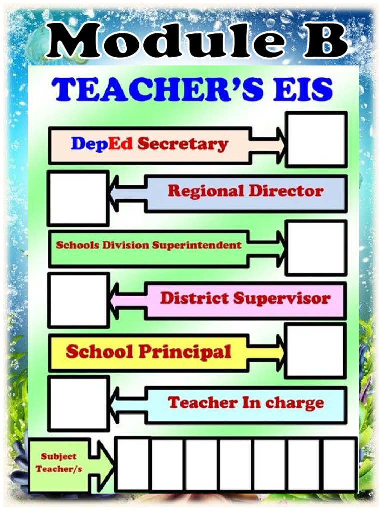 Beis Module A F | PDF