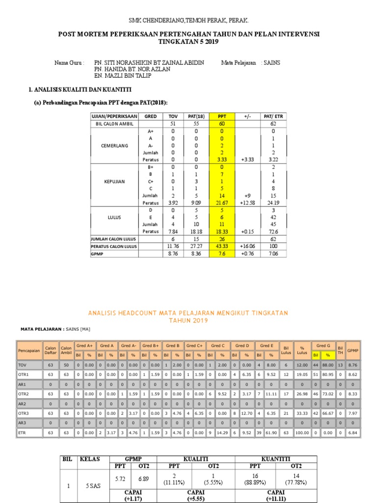 Post Mortem PPT Sains t5 | PDF