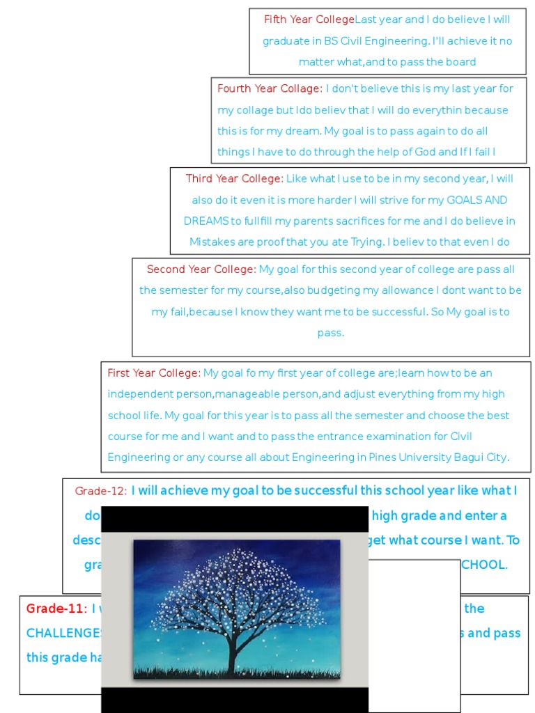 Grade 11 | PDF
